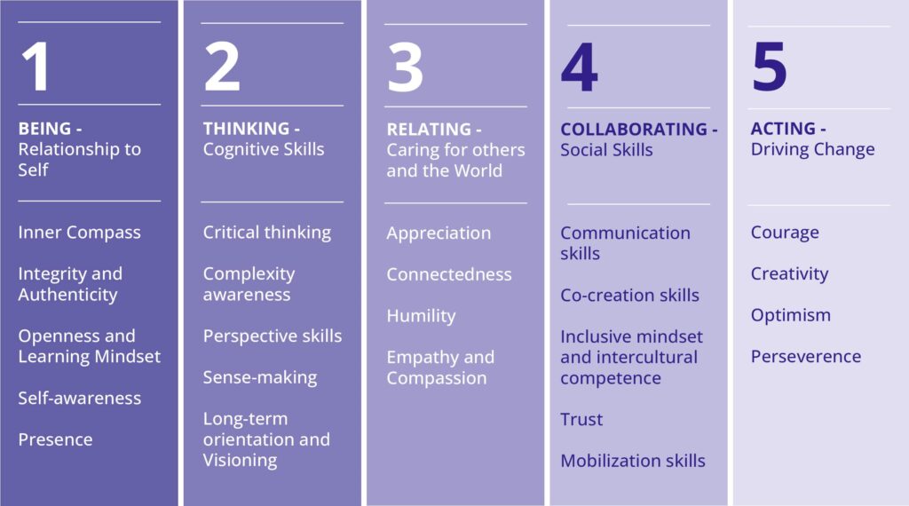 Inner development goals & HR - GORTcoaching.nl